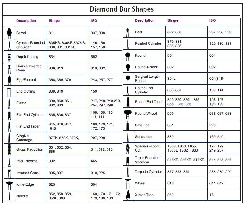 Diamond Burs Johnson Promident Diamond Burs Johnson Promident